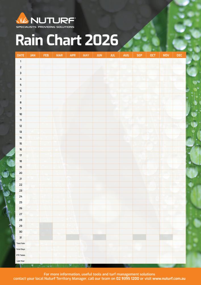 Downloadable Chart: Nuturf Rain Chart 2026 - Article