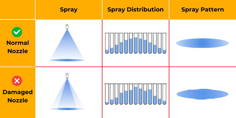Cleaning and Maintenance Tips to Maximise Spray Nozzle Performance ...